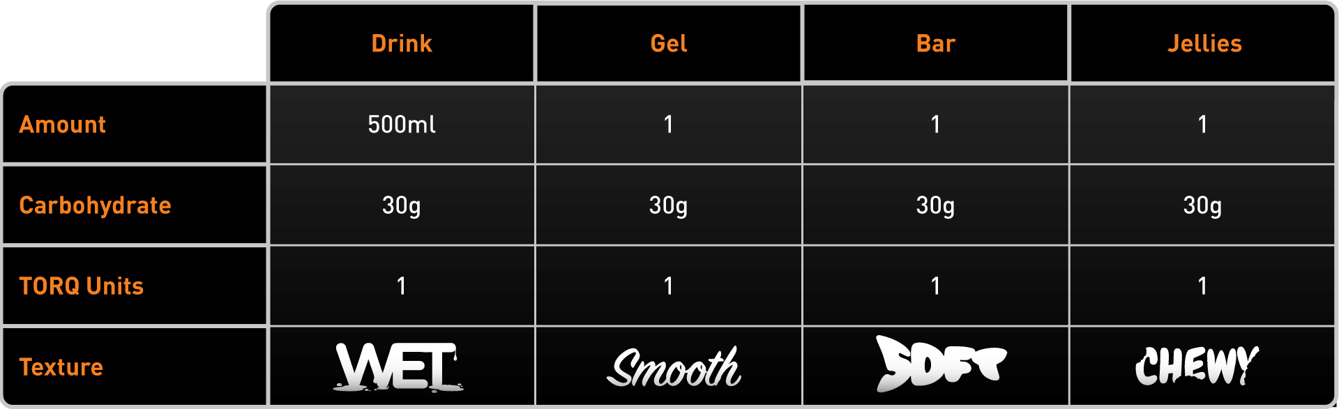 The Torq Energy Nutrition Jellies Sample Pack for sale Ireland